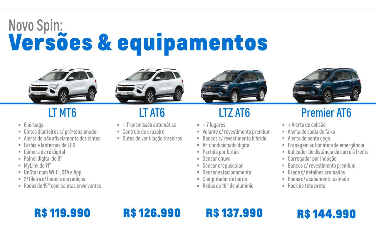 Chevrolet Spin 2025 parte de R$ 119.990; confira todos os preços - Guru ...